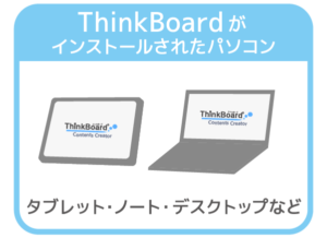 「声」と「手書き」のデジタルコンテンツ制作ソフト｜ThinkBoard コンテンツ制作のフロー